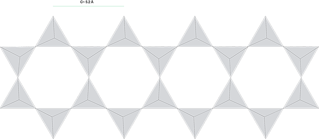 Introduction to Amphibole Group Minerals