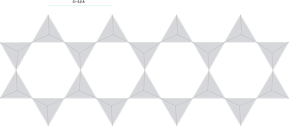 Introduction to Amphibole Group Minerals