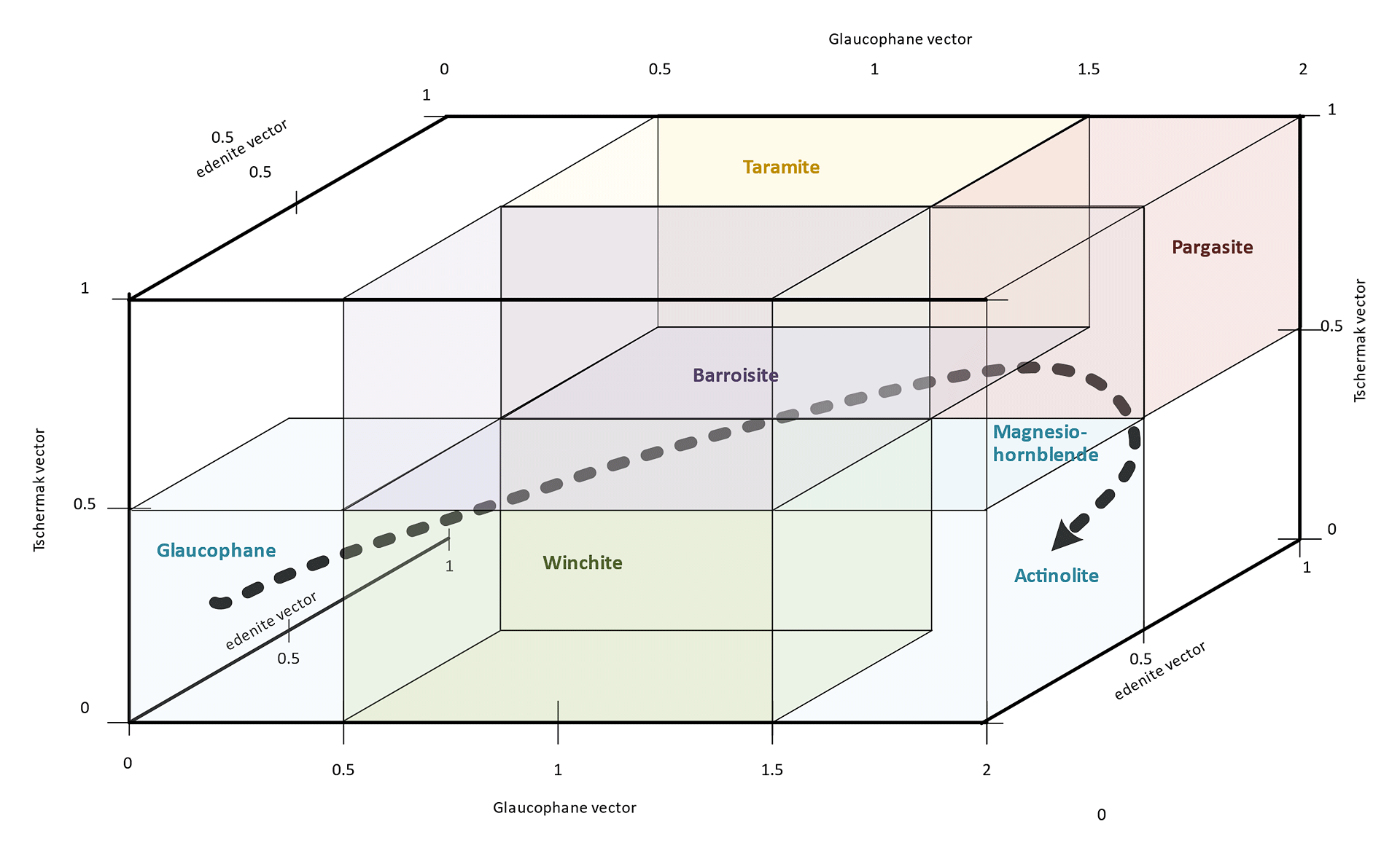 Introduction to Amphibole Group Minerals