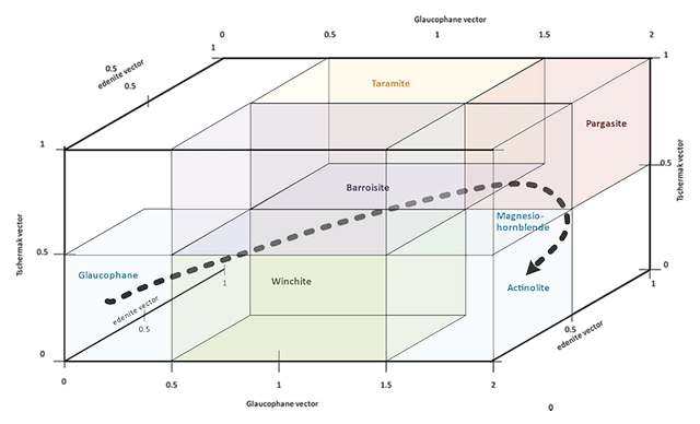Introduction to Amphibole Group Minerals