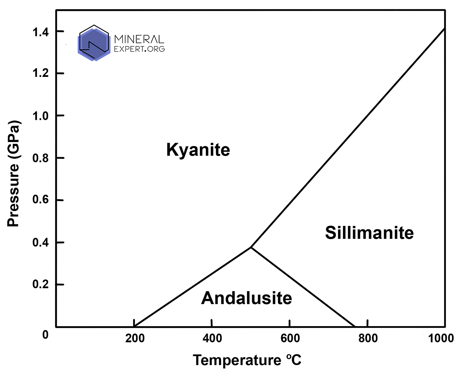 Sillimanite – Mineral Properties, Photos and Occurrence