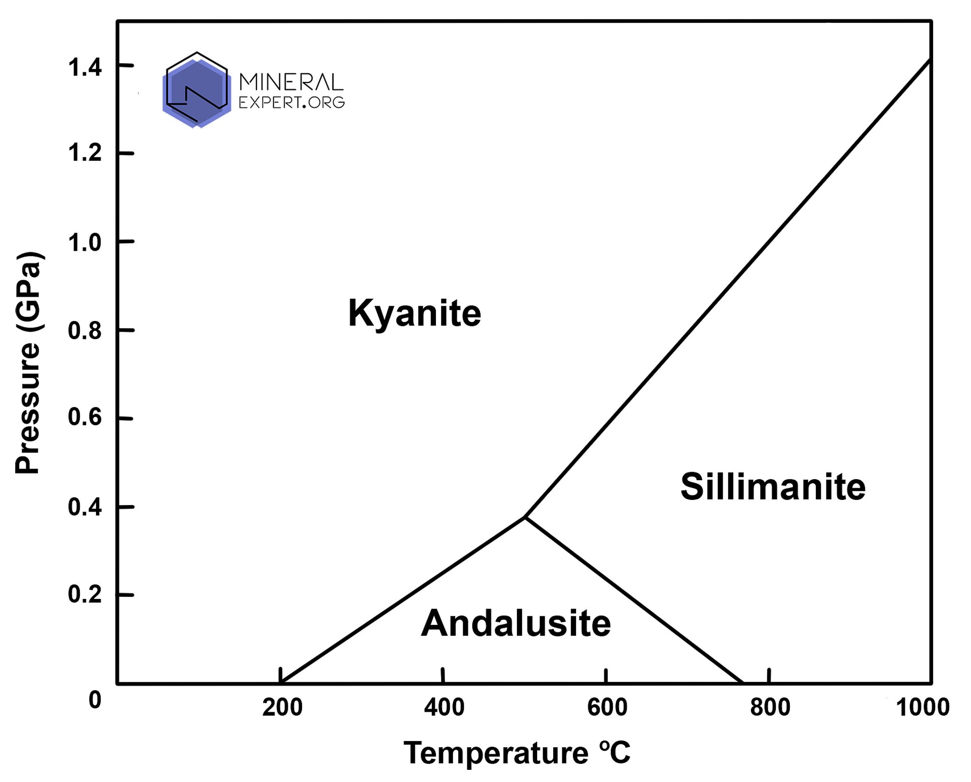 Sillimanite – Mineral Properties, Photos and Occurrence