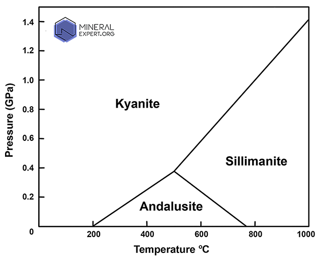 Andalusite – Mineral Properties, Photos and Occurrence
